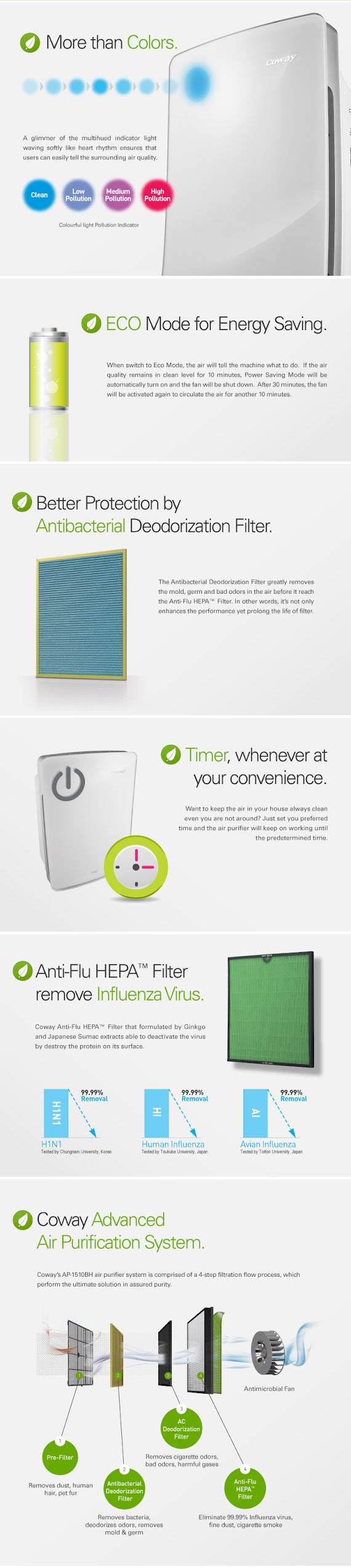 Coway Malaysia Sales | Air Purifier Scandal AP-1510BH